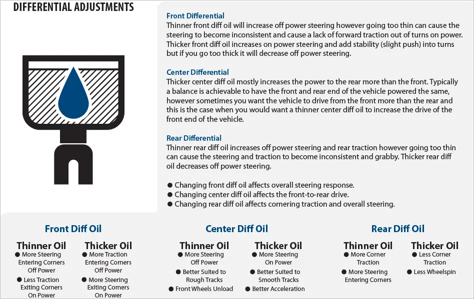410 2.0 - Diff Oil Adjustment | Tekno RC Forums